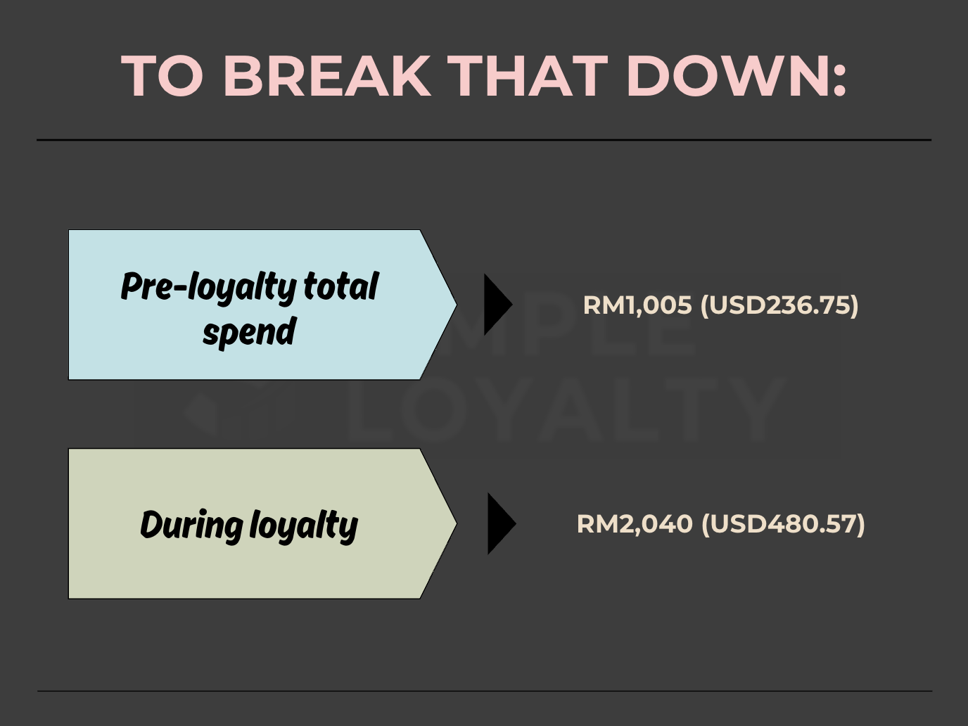 Top 5 Bar Loyalty Ideas They Won't Tell You